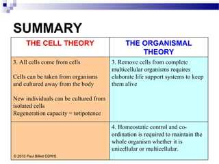 01 the cell_theory | PPT
