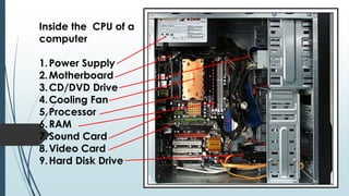 The Computer Its Parts (External) | PPTX