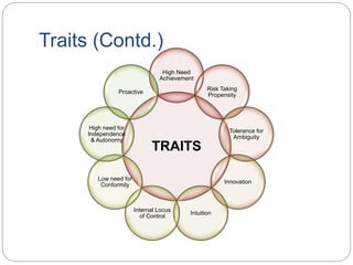 The Entrepreneur | PPTX | Startups | Business