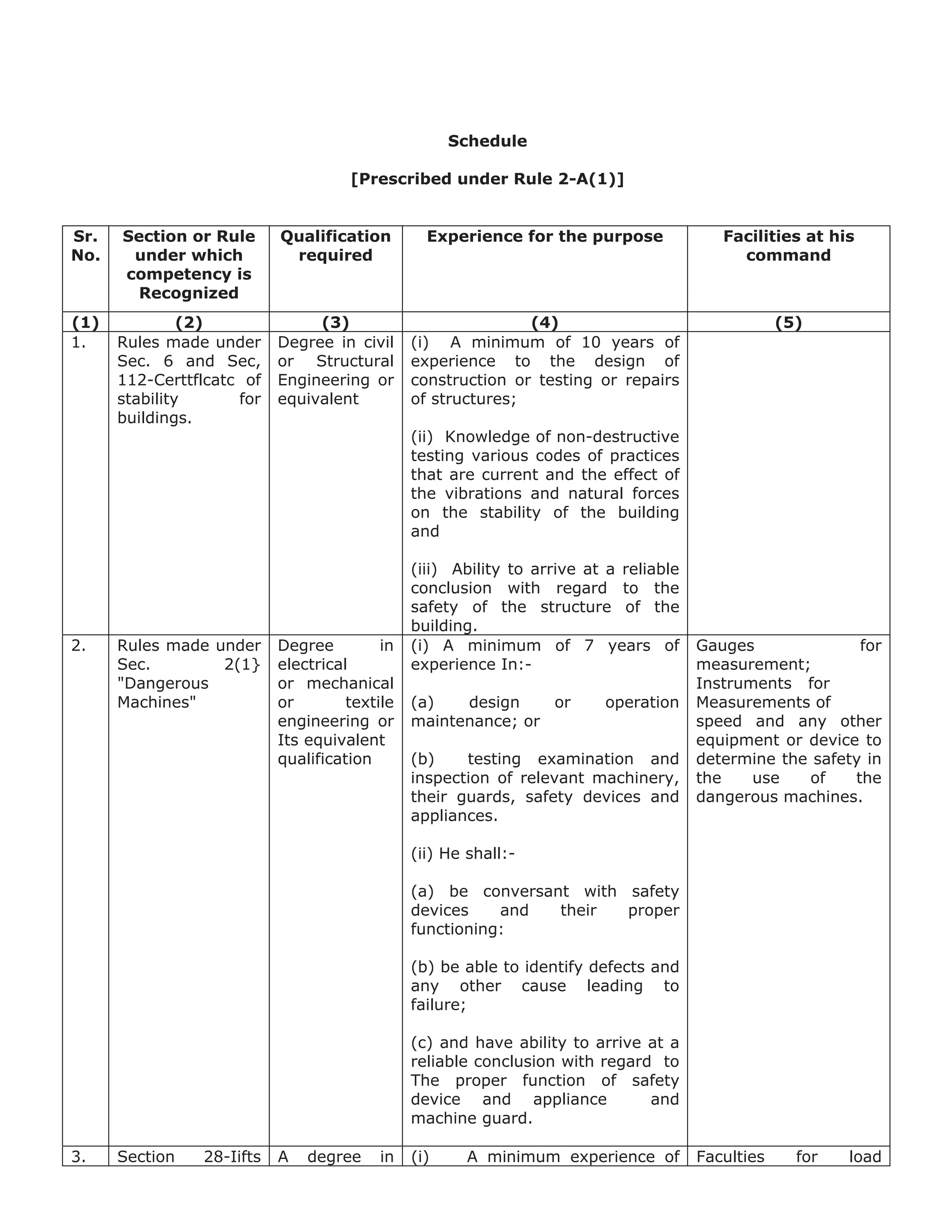 01thegujaratfactoriesrules1963 1pdf 