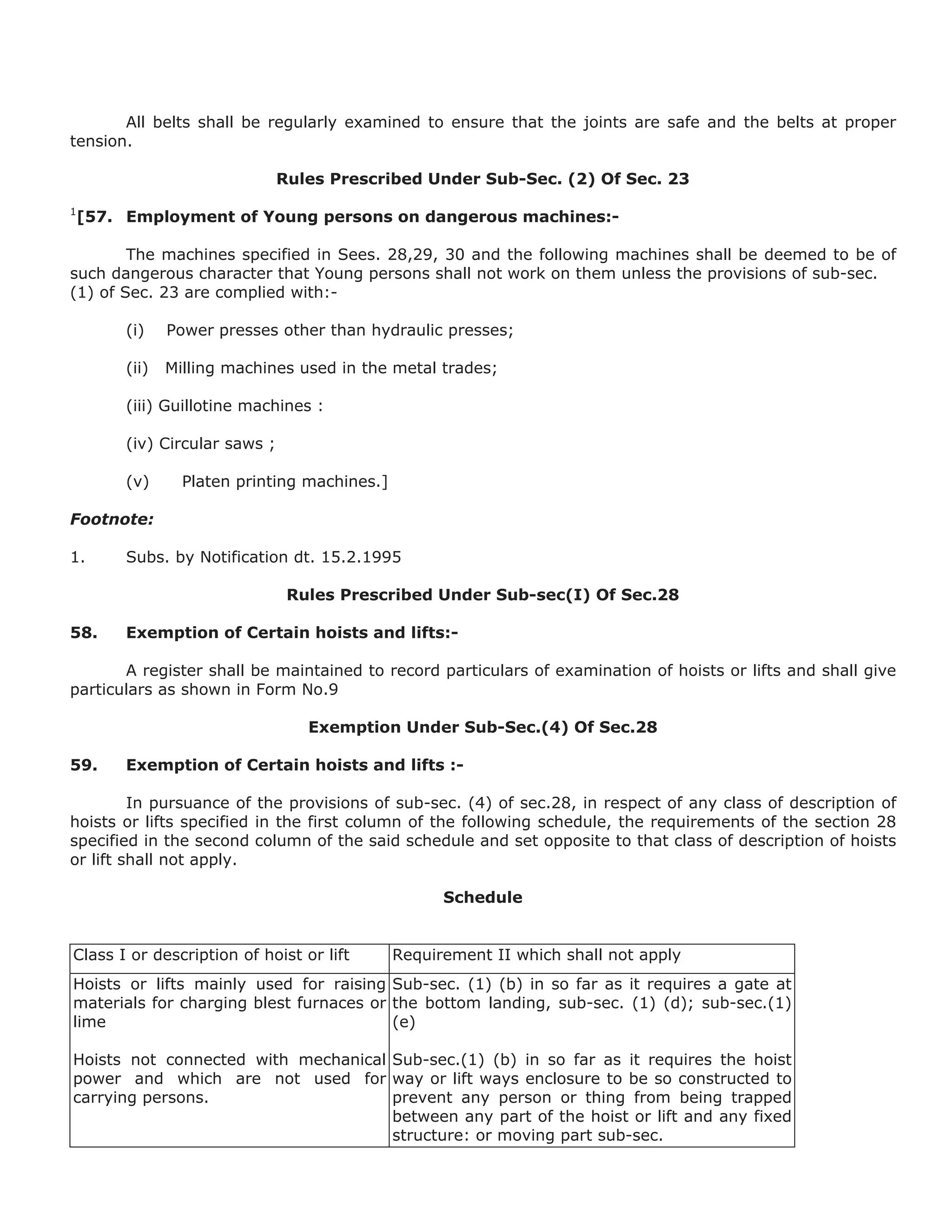 01The_Gujarat_Factories_Rules_1963 (1).pdf