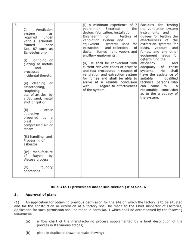 01The_Gujarat_Factories_Rules_1963 (1).pdf