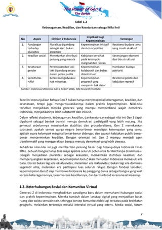 The Power of Gen Z: Pilar Kepemimpinan Baru Menuju Indonesia Emas 2045 ...