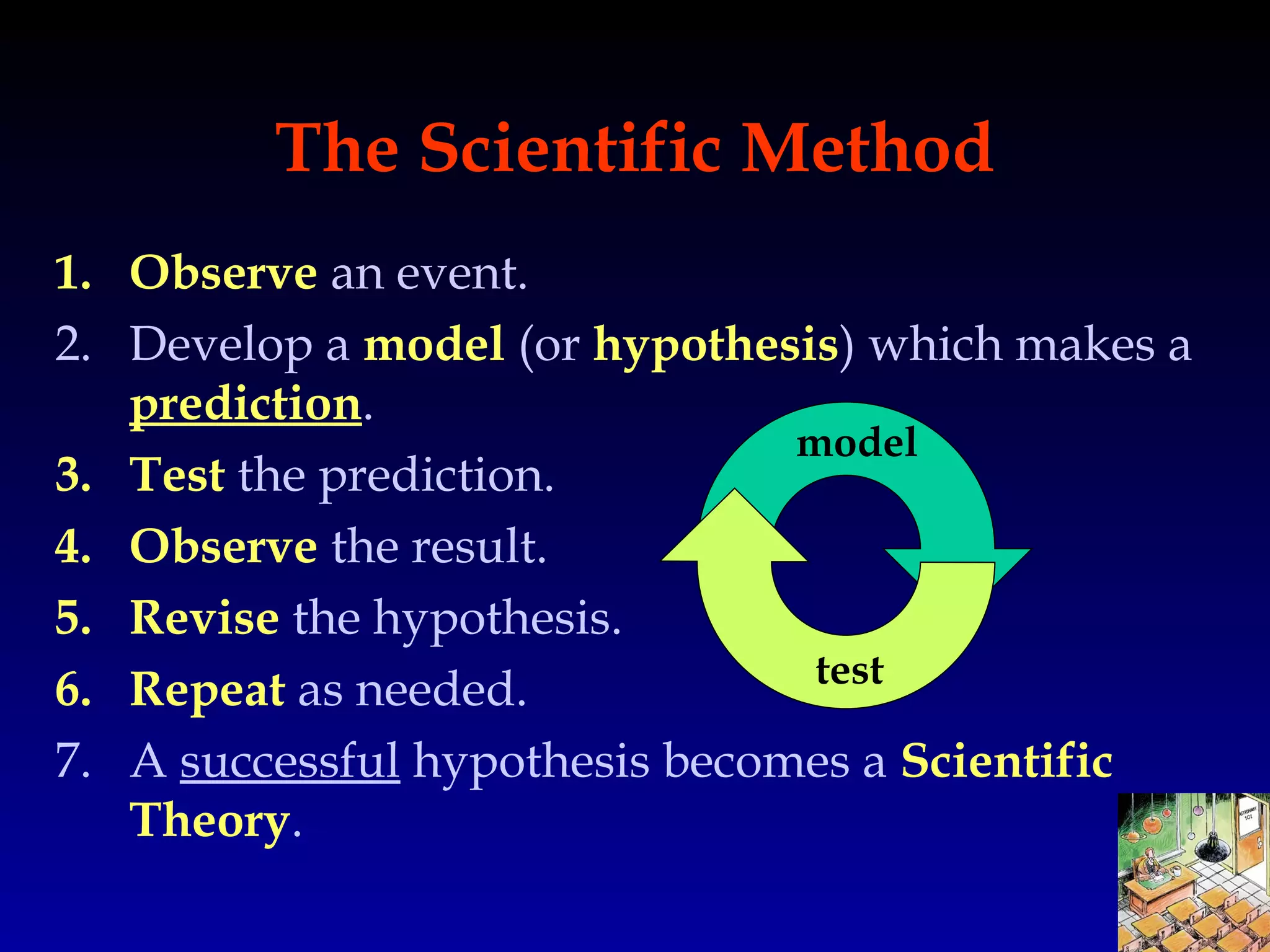 Grade 9,U0-L1-Scientific Method | PPT