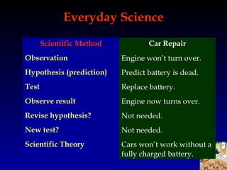 Grade 9,U0-L1-Scientific Method | PPT