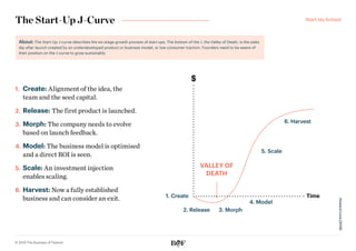 01TheStartUpJCurve-1555603417912.pdf