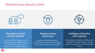 Cloudbrew 2019 - Threat hunting with the Microsoft Cloud | PPT | Free Download