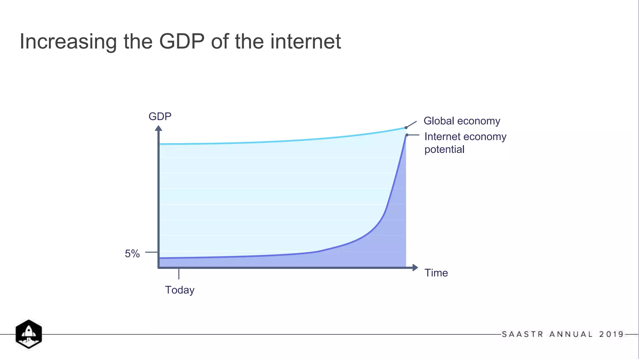 Avoid Trapdoor Decisions: 5 Lessons Learned from Scaling Stripe | PPT
