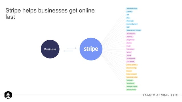 Avoid Trapdoor Decisions: 5 Lessons Learned from Scaling Stripe | PPT