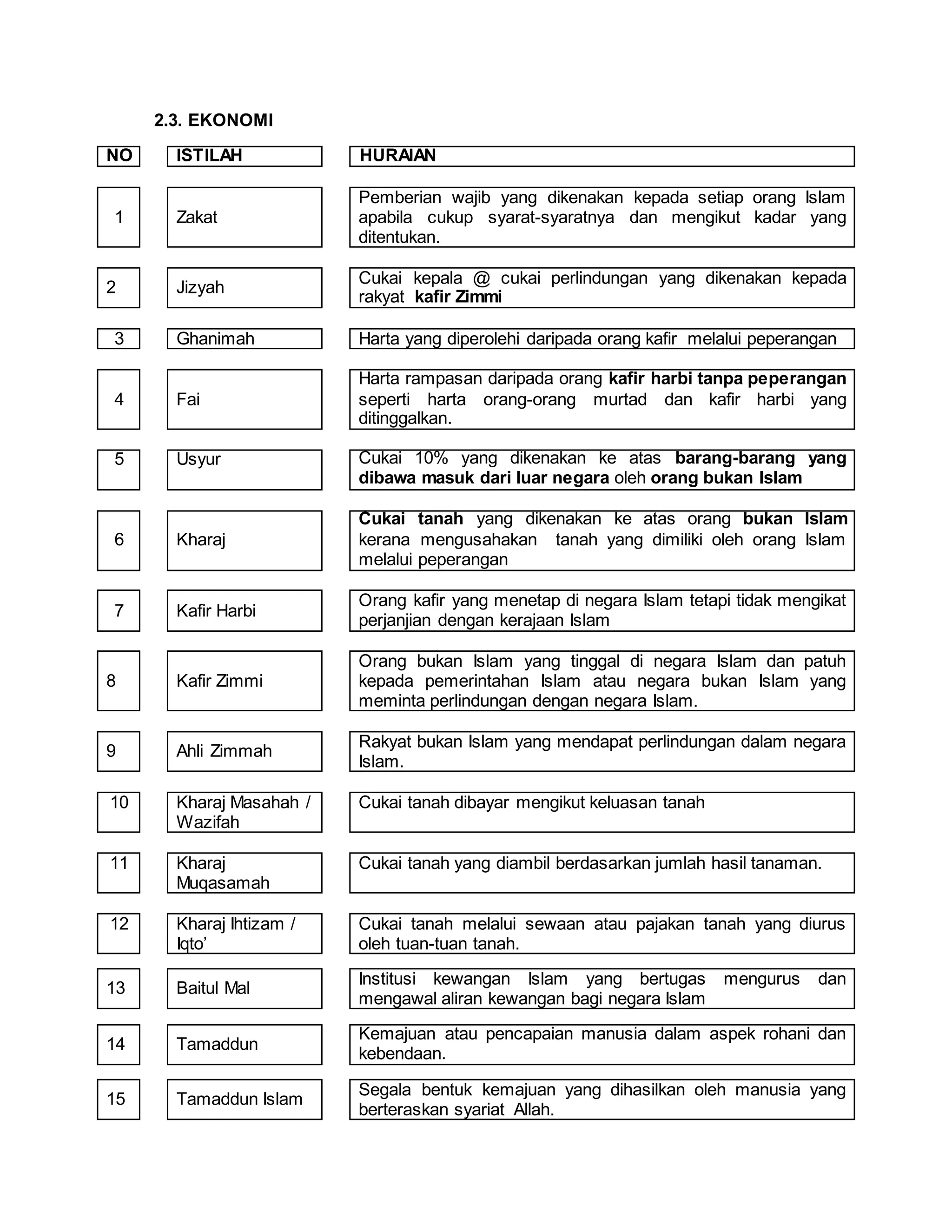 01 ti istilah t4 nota | PDF