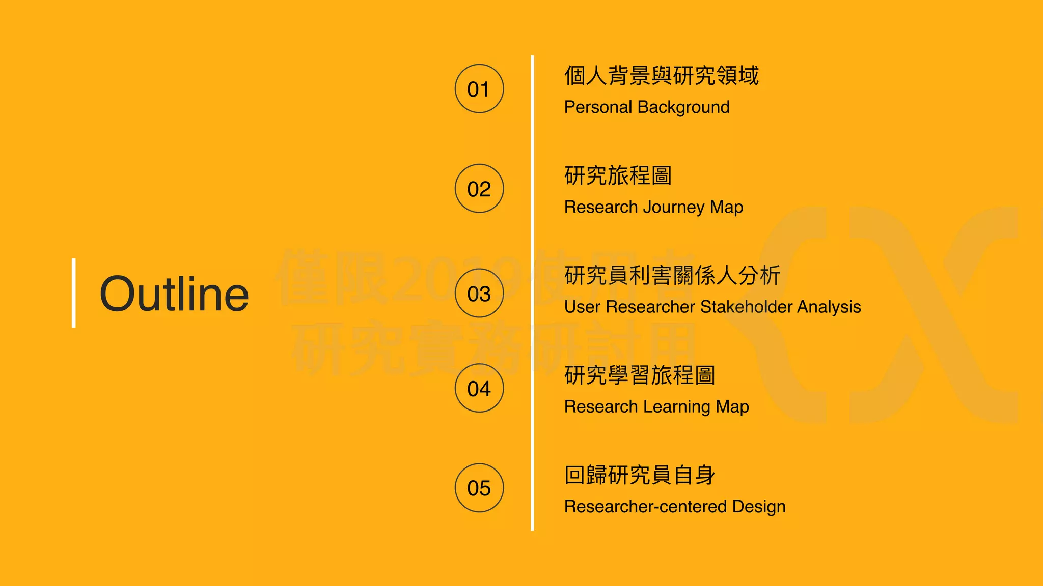 從初心者到獨當一面 - User Researcher Journey Map | PDF