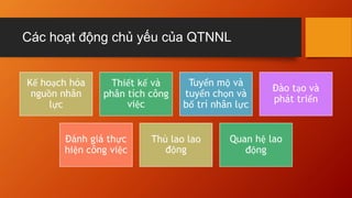 01 Tong quan QTNL_3tc.pptx ua ten de phai dai a | PPT | Free Download