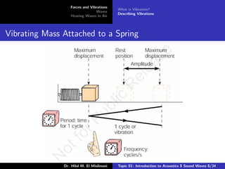 01_topic_01_introduction_to_acoustics_and_sound_waves.pdf | Free Download