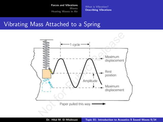 01_topic_01_introduction_to_acoustics_and_sound_waves.pdf