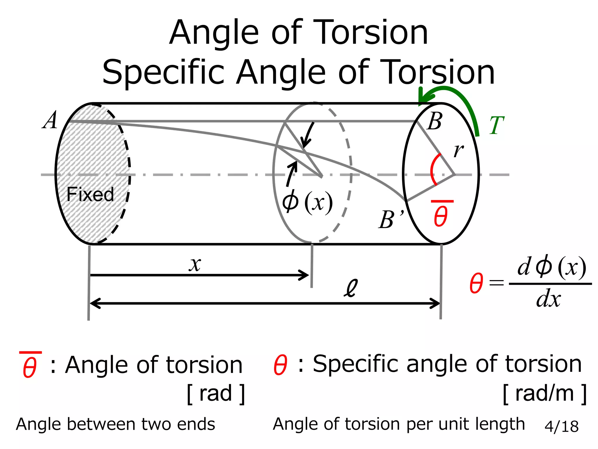 Shaft & Torsion | PPTX | Physics | Science