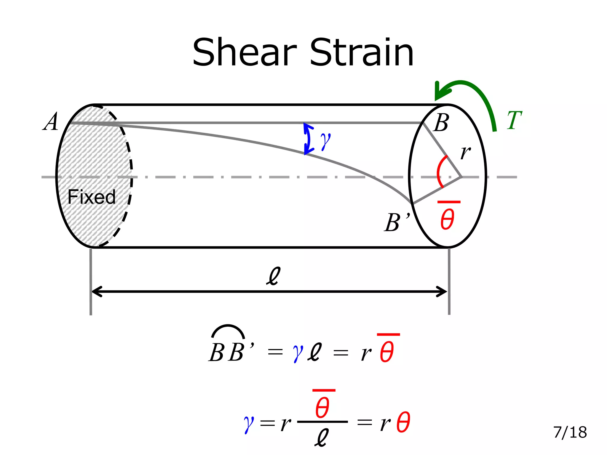 Shaft & Torsion | PPTX | Physics | Science