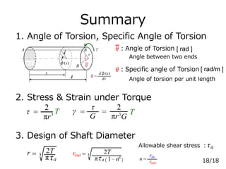 Shaft & Torsion | PPTX