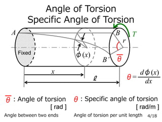 Shaft & Torsion | PPTX