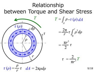 Shaft & Torsion | PPTX