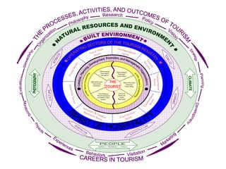 01 Tourism in Perspective.ppt