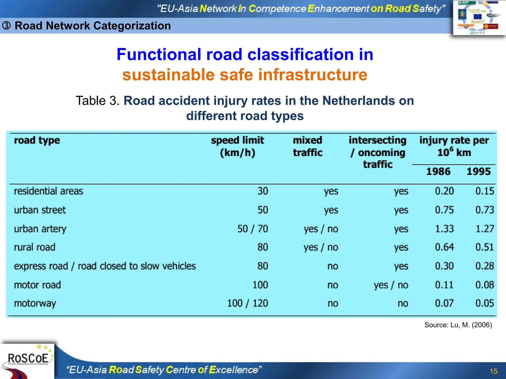 01_Traffic safety principles and physical infrastructure measures_Huy ...