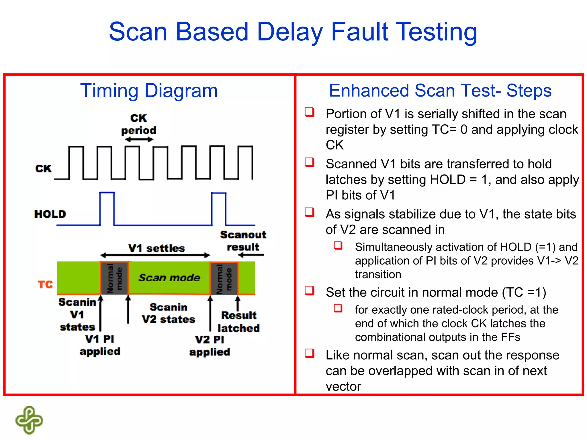 01 Transition Fault Detection Methods By Swetha Ppt 0739
