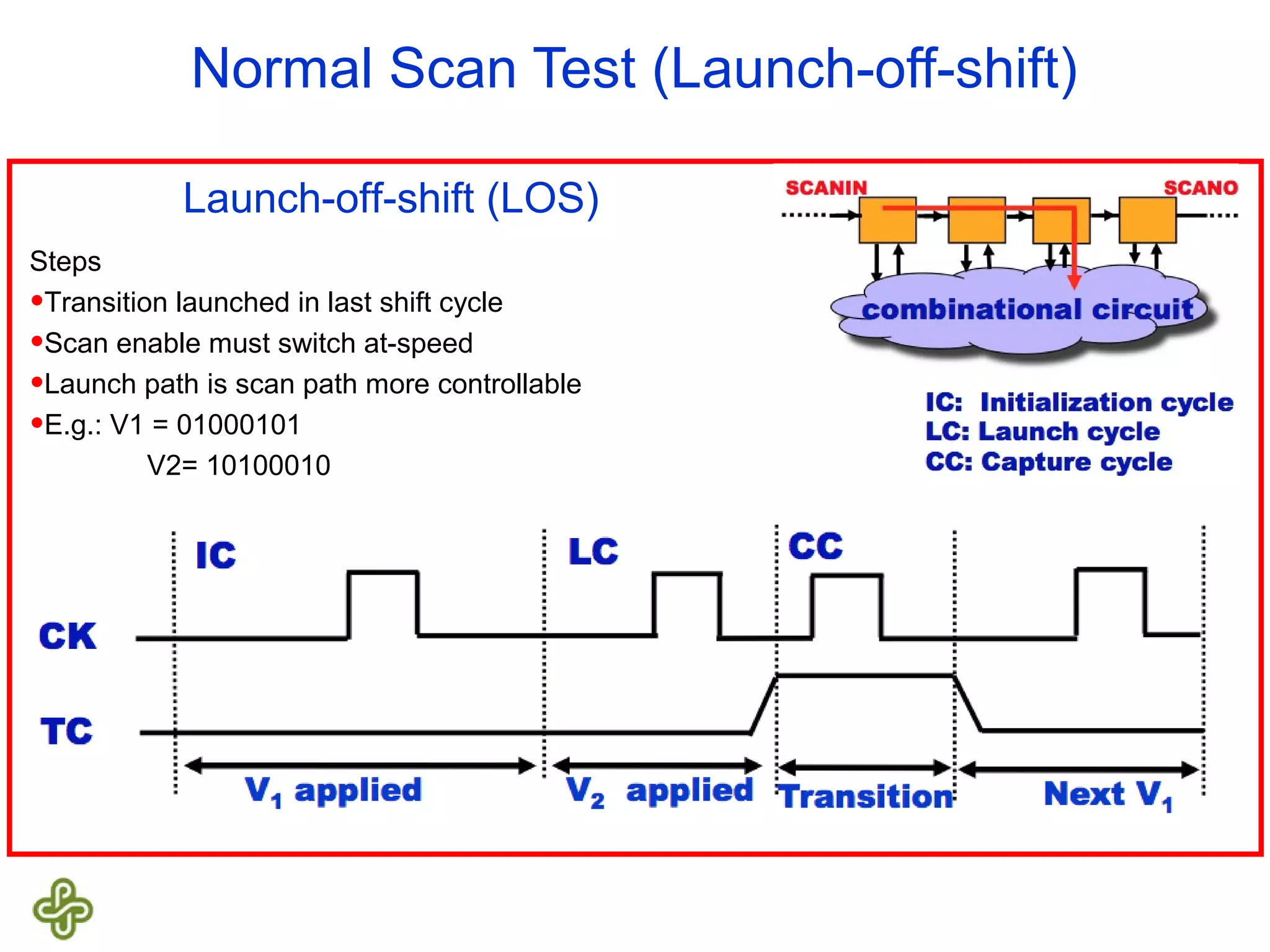 01 Transition Fault Detection Methods By Swetha Ppt 4883