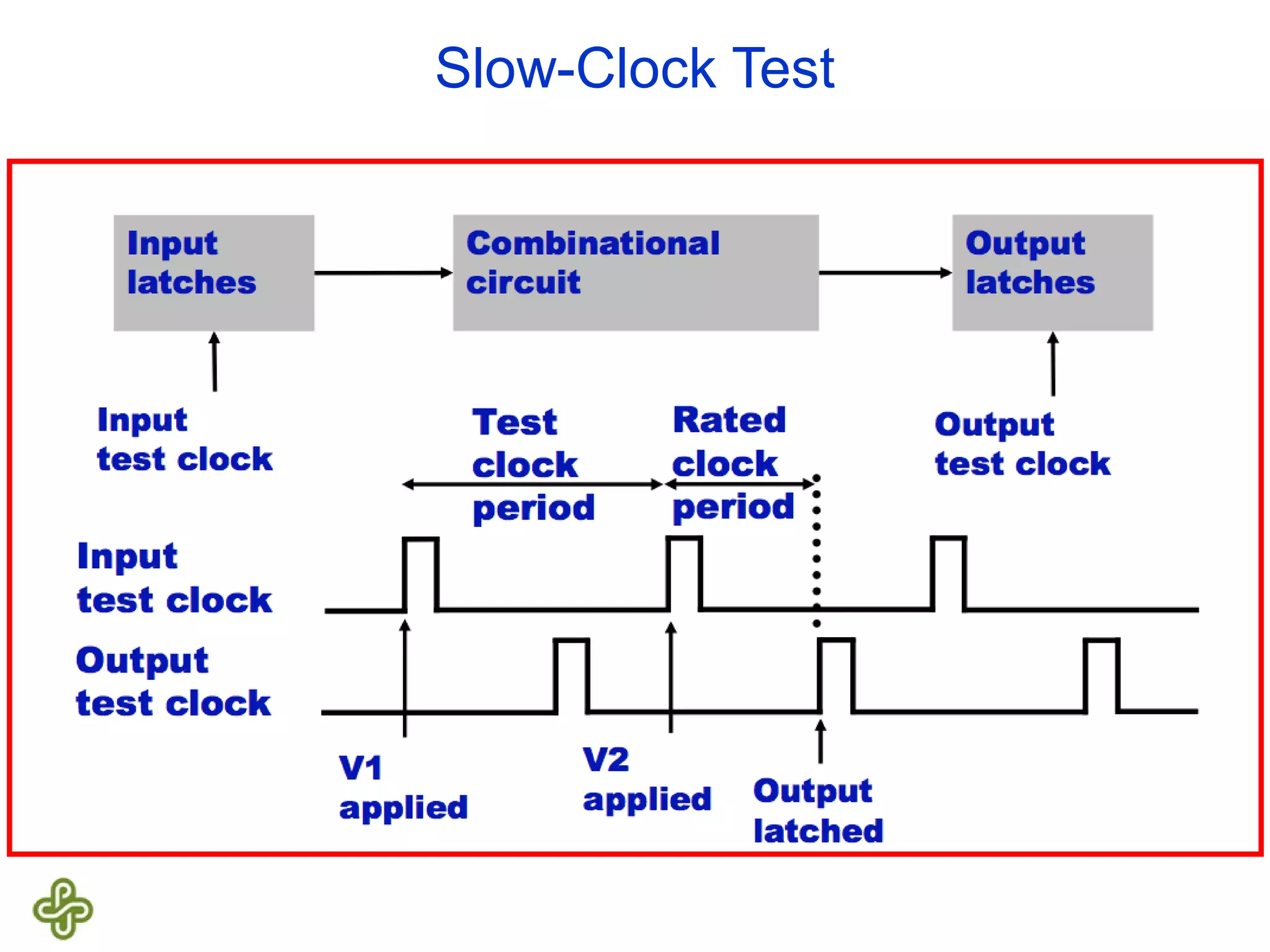 01 Transition Fault Detection Methods By Swetha Ppt 9626