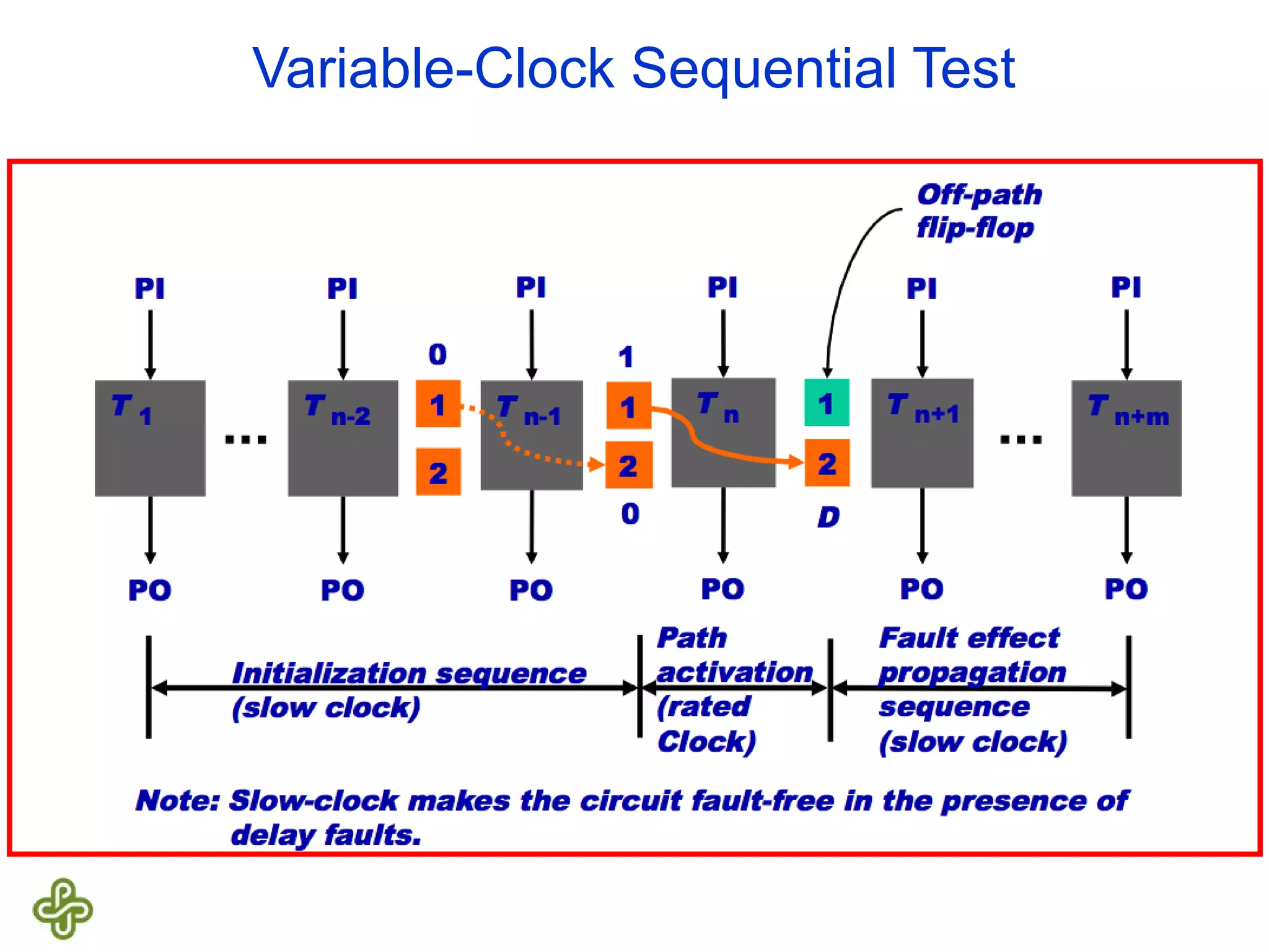 01 Transition Fault Detection Methods By Swetha Ppt 9745