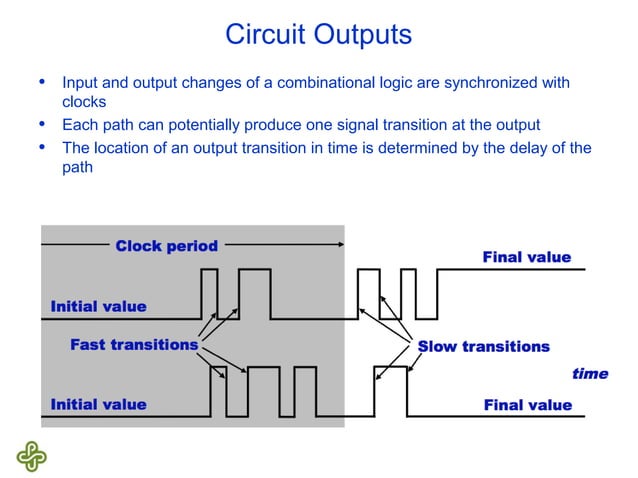 01 Transition Fault Detection methods by Swetha | PPT