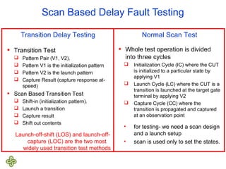 01 Transition Fault Detection methods by Swetha | PPT