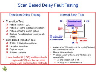 01 Transition Fault Detection methods by Swetha | PPT