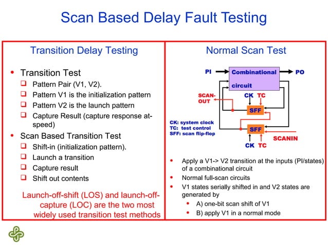 01 Transition Fault Detection methods by Swetha | PPT
