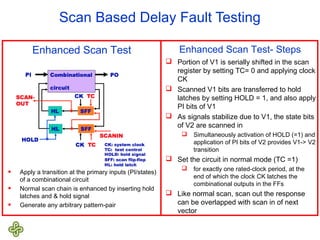 01 Transition Fault Detection methods by Swetha | PPT