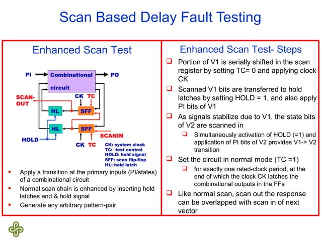 01 Transition Fault Detection methods by Swetha | PPT