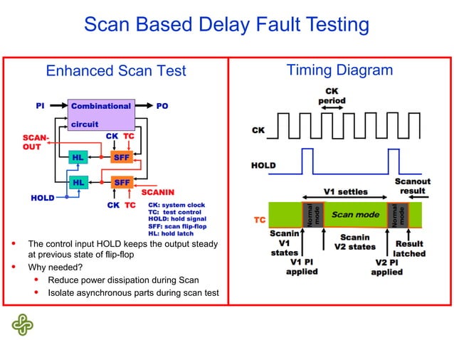 01 Transition Fault Detection methods by Swetha | PPT