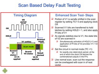 01 Transition Fault Detection methods by Swetha | PPT