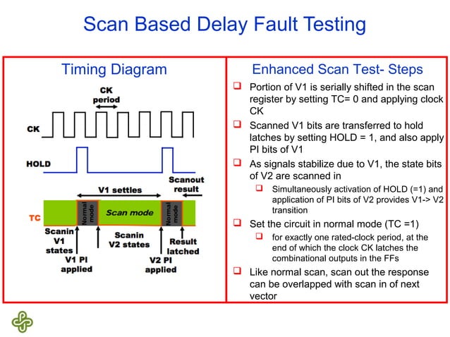 01 Transition Fault Detection methods by Swetha | PPT
