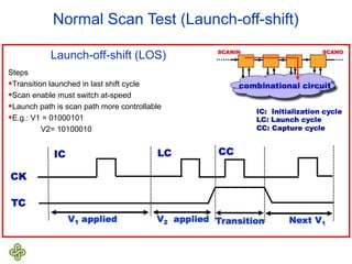 01 Transition Fault Detection methods by Swetha | PPT
