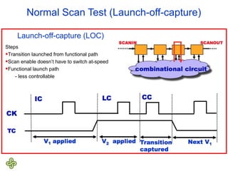01 Transition Fault Detection methods by Swetha | PPT