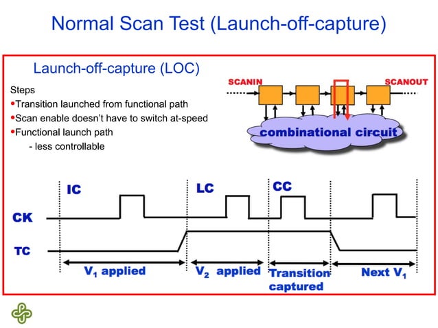 01 Transition Fault Detection methods by Swetha | PPT