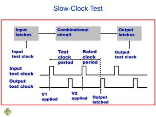 01 Transition Fault Detection methods by Swetha | PPT