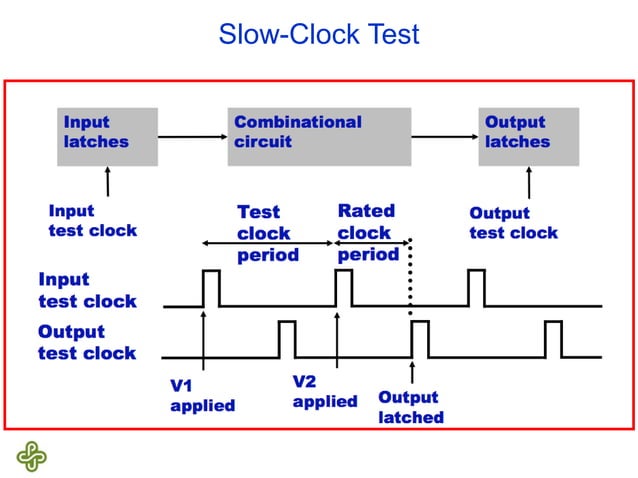 01 Transition Fault Detection methods by Swetha | PPT