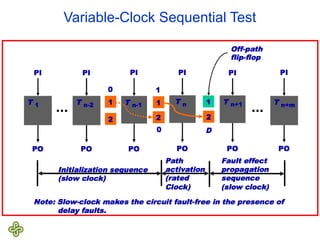 01 Transition Fault Detection methods by Swetha | PPT