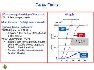 01 Transition Fault Detection methods by Swetha | PPT