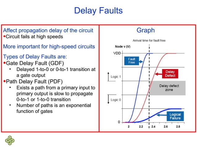 01 Transition Fault Detection methods by Swetha | PPT