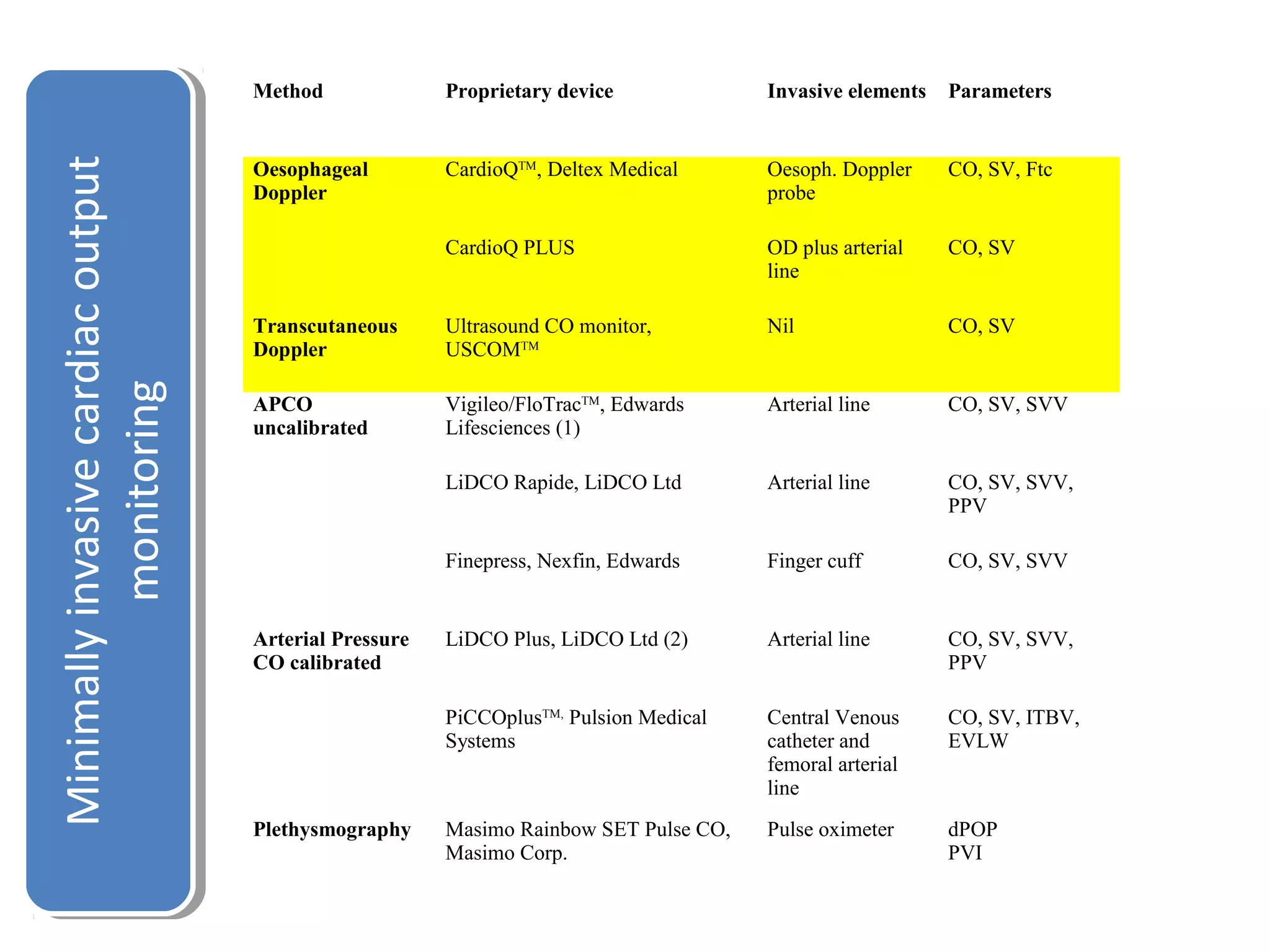 01 tuong phan | PPT | Heart and Cardiovascular Diseases | Diseases and ...