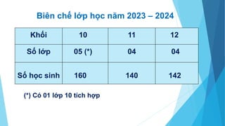 01 tu van chon mon hoc 10 2023 - 2024 R.pptx