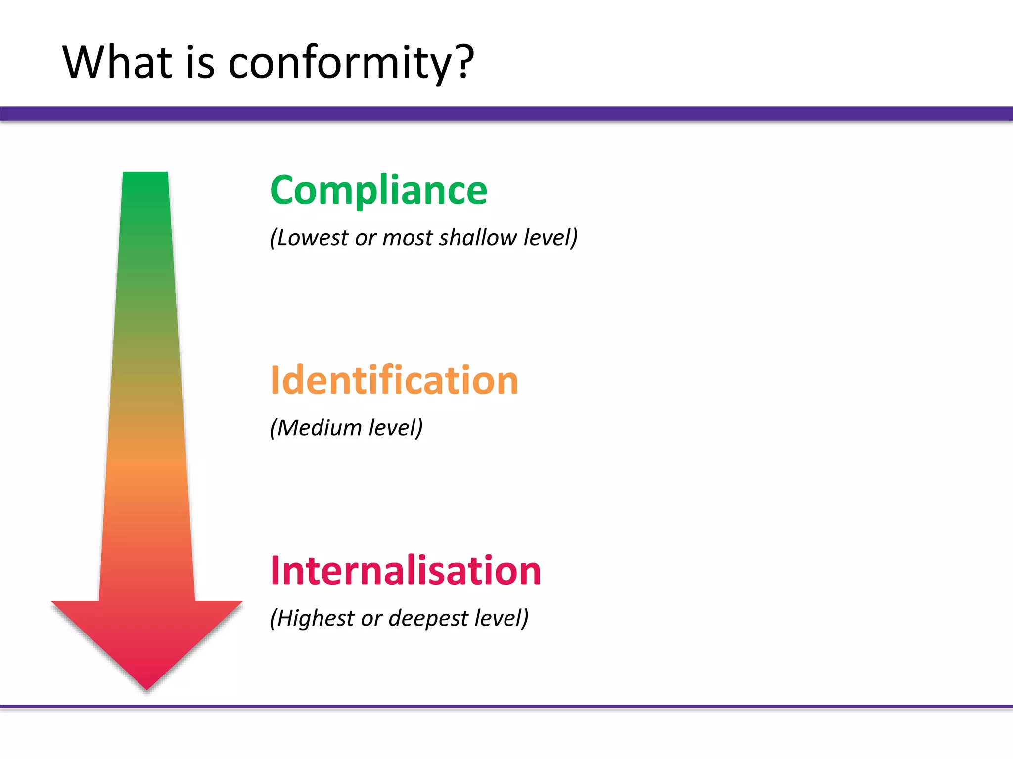 Social 01 Types of Conformity | PPT