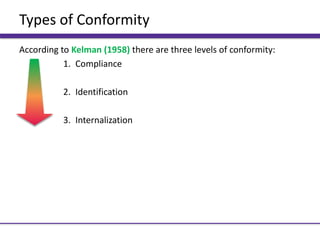 Social 01 Types of Conformity | PPT